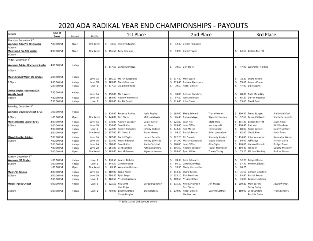 2020 ADA Year-end Championship Wraps Up - ADA - The American Darters ...