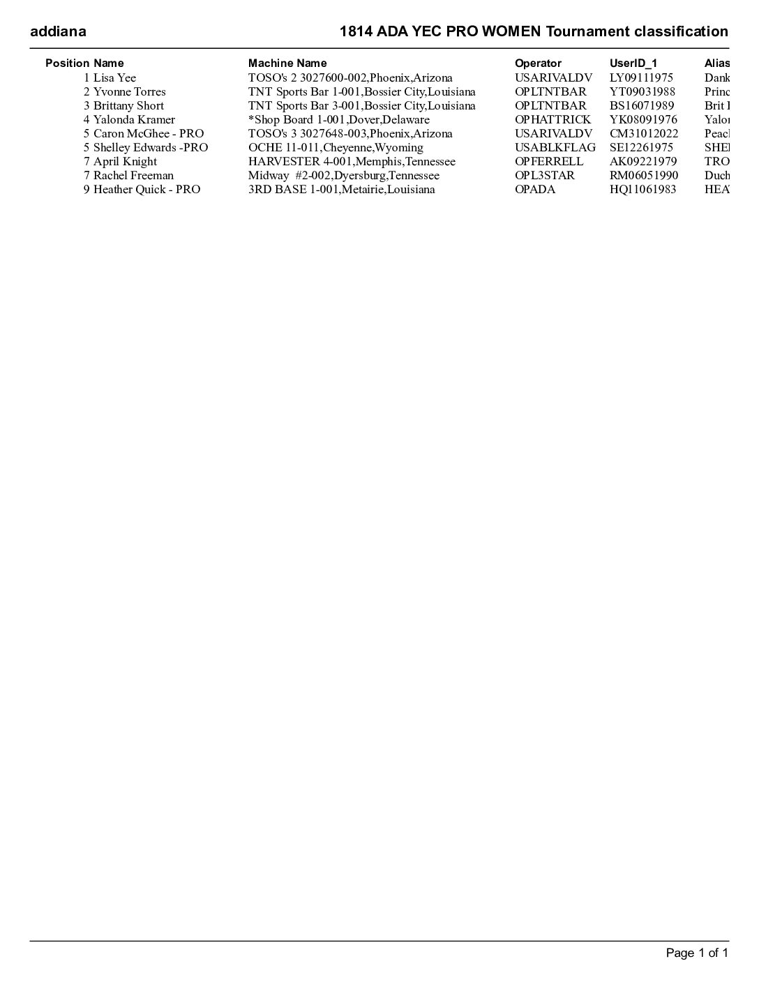 womens pro thur yec - ADA - The American Darters Association